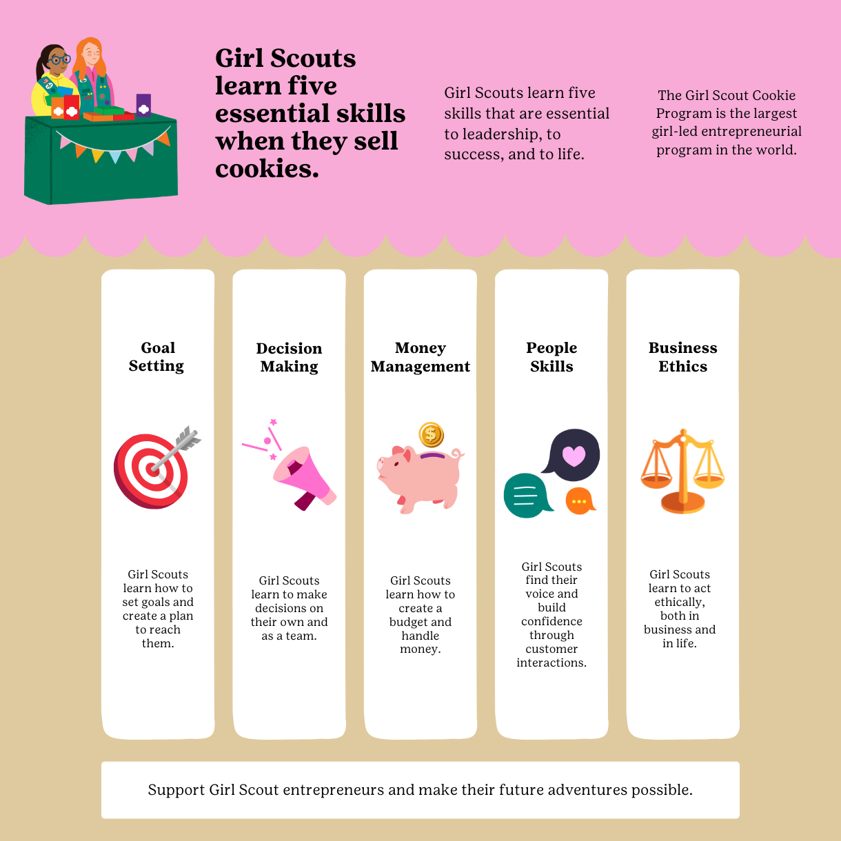 the five skills of girl scout cookies